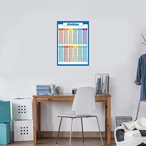 Palace Learning 3 Pack - Multiplication Tables Poster + Division + Human Body Chart for Kids (LAMINATED, 18" x 24")