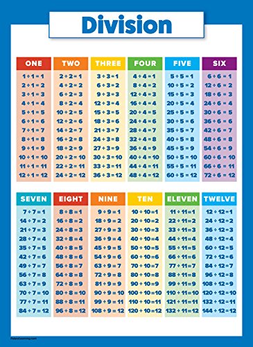 Palace Learning 3 Pack - Multiplication Tables Poster + Division + Human Body Chart for Kids (LAMINATED, 18" x 24")