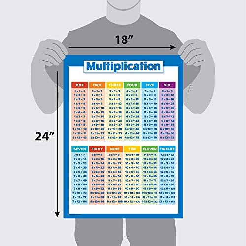 Palace Learning 3 Pack - Multiplication Tables Poster + Division + Human Body Chart for Kids (LAMINATED, 18" x 24")