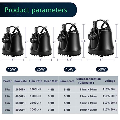 AQQA 265-800GPH Submersible Water Pump,Ultra-quiet Fountain Pump,Ultra-low Water Level With High Lift,Adjustable Flow Rate 2 Nozzles 6ft Power Cord For Fish Tank, Pond, Hydroponics