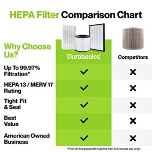 Durabasics HEPA 13 Filter for Alen BreatheSmart Fit50, Replacement for Alen Air Purifier Filter Fit50, Allen BreatheSmart Air Purifier Fit50 & Alen BreatheSmart Filter