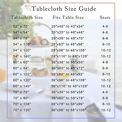 sancua Clear Plastic 100% Waterproof Tablecloth - 54 x 78 Inch - Vinyl PVC Rectangle Table Cloth Protector Oil Spill Proof Wipe Clean Table Cover for Dining Table, Parties & Camping, Crystal Clear