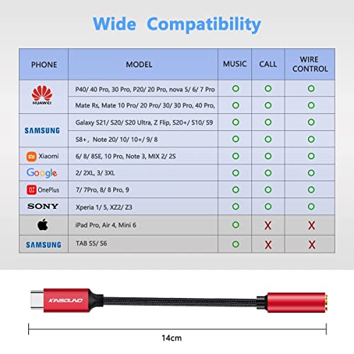 Kinsound USB Type C to 3.5mm Headphone Jack Adapter, 32bit Hi-Res Sound Quality, USB C to Audio Adapter Compatible with Samsung Galaxy S22/S21/S20 Plus,Pixel 6/5/4, iPad Pro, OnePlus,Motorola, Red