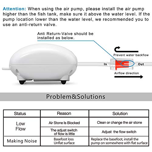 PULACO Ultra Quiet Mini Aquarium Fish Tank Air Pump for 1-20 Gallon Fish Bowl with Air Tube Air Bubbler Stone Check Valve