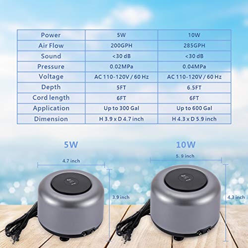 AQQA Aquarium Air Pump,5W 10W Powerful 2 Outlets,Fashion Ultra-Quiet Energy-Saving Oxygen Pump Adjustable 4 Airflow Rate Grades,Freshwater and Marine Fish Tank 5W (up to 300 Gallon)