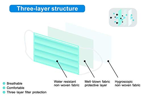 Premium Medical Grade Disposable Face Masks 3-Ply 3-Layer (50 Masks per Box)