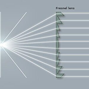 Fresnel Lens Magnifier, Diameter 150mm (5.9''), Focal Length 140mm, Acrylic Lens (not Glass), for Physics Classroom Education, Solar Heating, Magnifiying. (Focal Length 140mm)