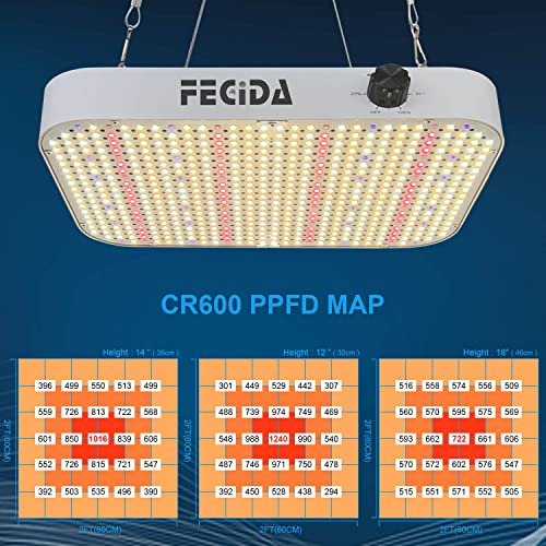 FECiDA Dimmable 1000W LED Grow Light, UV-IR Included Full Spectrum LED Grow Tent Light for 2x2 3x3 2x4 ft, 2023 Best Indoor Plants Growing Lamps, Daisy Chain Function & Quiet Build-in Fan