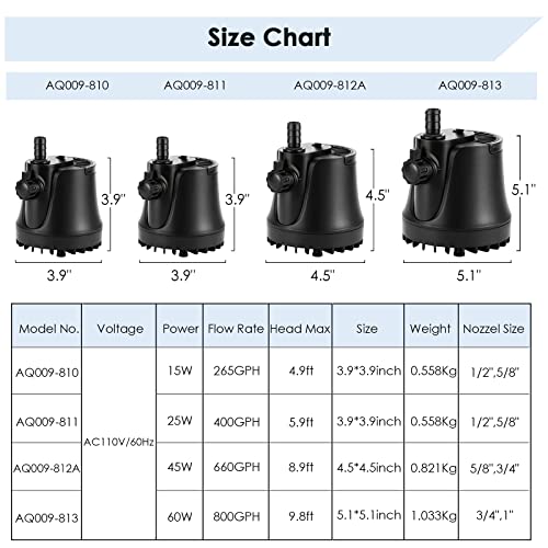 AQQA 265-800 GPH Submersible Aquarium Water Pump with Adjustable Switch, Water Removal and Drainage Sump Cleaning Pump with 2 Nozzles for Aquarium, Pond, Fish Tank, Hydroponics, Backyard (25W 400GPH)