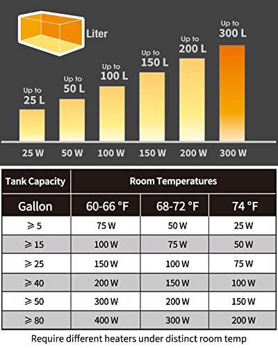 Uniclife 100 Watt Aquarium Heater with Thermometer, Fish Tanks Heater for 10-25 Gallon