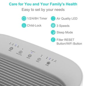 HIMOX Air Purifier for Allergies,Air Purifiers for Home Large Room 2690 Sq. Ft, Smart WiFi PM2.5 Air Quality Sensors,Captures 99.99% of Particles,Smoke, Pets Dander,Dust, Auto Mode, Alexa Control