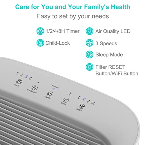 HIMOX Air Purifier for Allergies,Air Purifiers for Home Large Room 2690 Sq. Ft, Smart WiFi PM2.5 Air Quality Sensors,Captures 99.99% of Particles,Smoke, Pets Dander,Dust, Auto Mode, Alexa Control