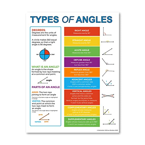 MWB Educational Angles Poster for Kids - Mathematical Geometry Poster for Classroom or home | Classroom Study Supplies for Mathematics Students | 17" x 22" Laminated