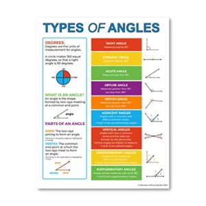 MWB Educational Angles Poster for Kids - Mathematical Geometry Poster for Classroom or home | Classroom Study Supplies for Mathematics Students | 17" x 22" Laminated