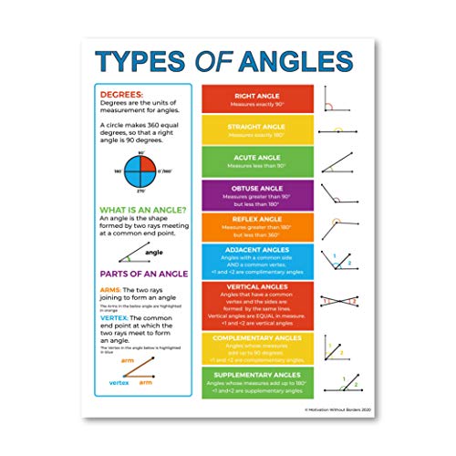 MWB Educational Angles Poster for Kids - Mathematical Geometry Poster for Classroom or home | Classroom Study Supplies for Mathematics Students | 17" x 22" Laminated