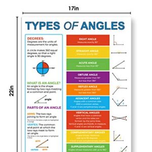 MWB Educational Angles Poster for Kids - Mathematical Geometry Poster for Classroom or home | Classroom Study Supplies for Mathematics Students | 17" x 22" Laminated