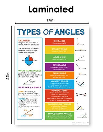 MWB Educational Angles Poster for Kids - Mathematical Geometry Poster for Classroom or home | Classroom Study Supplies for Mathematics Students | 17" x 22" Laminated