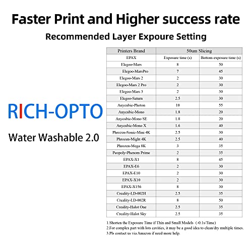 Rich-OPTO 1kg Water Washable Resin Grey LCD 3D Printer Resin UV Curing 405nm Quick Printing Speed Low Odor High Accuracy Photopolymer (DIY Mixed with The Non-Clear Same Series Resin)