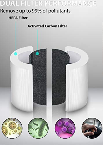 Urban life essentials ULE-0120 HEPA Filter Replacement H13 Plus Activated Carbon Sponge Designed for use in Mini Purifier, eliminates Odors, polluting Particles, dust, Smoke and pet Dander.