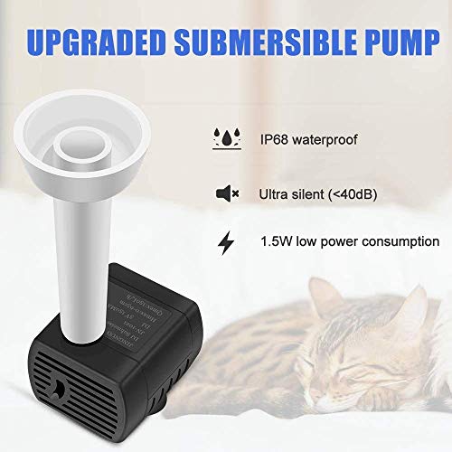 furrybaby Cat Drinking Water Fountain, LED Automatic Pet Water Dispenser with Water Level Window 2L Ultra Quiet Indoor Intelligent Pet Fountain for Cats, Dogs with 2 Filters, White (2L, Pure White)