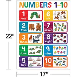 Carson Dellosa Education The World of Eric Carle Early Learning Classroom Posters, 7 Pieces