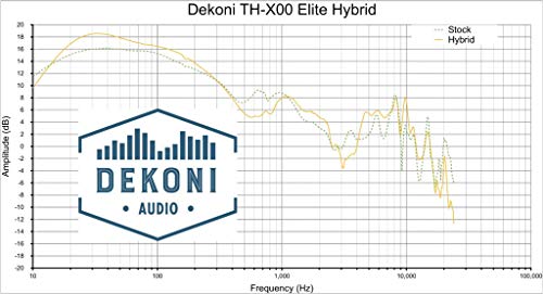 Dekoni Audio Memory Foam Replacement Ear Pads Compatible with Fostex TH-X00 Series Headphones (Elite Hybrid)