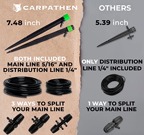 CARPATHEN Drip Irrigation Kit - Adjustable Premium Garden Watering System for Raised Garden Bed, Yard, Lawn or Indoor - Complete Irrigation System with Drip Emitters, 1/4 Tubing and Drip Connectors