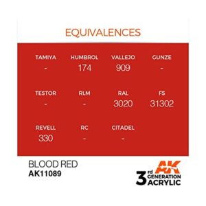 AK Interactive 3rd Gen Acrylic Blood Red 17ml