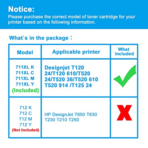 LCL Compatible Ink Cartridge Pigment Replacement for HP 711XL 711 XL High Yield Designjet T120 24 T120 610 T520 24 T520 36 T520 610 T520 914 T125 24 (10-Pack 4Black 2Cyan 2Magenta 2Yellow)