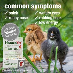 HomeoPet Avian Nose Relief, Sinus Support for Chickens and Pet Birds, 15 Milliliters