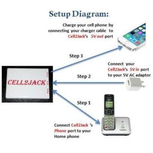 Cell2jack - Cellphone to Home Phone Adapter - Make and Receive Cell Phone Call on Your landline Phone Free