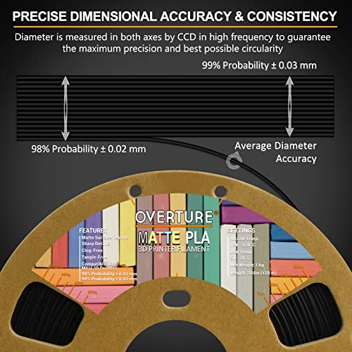 OVERTURE PLA Matte Filament 1.75mm, Matte PLA Roll 1kg Cardboard Spool (2.2lbs), Dimensional Accuracy +/- 0.03 mm (Matte Black)