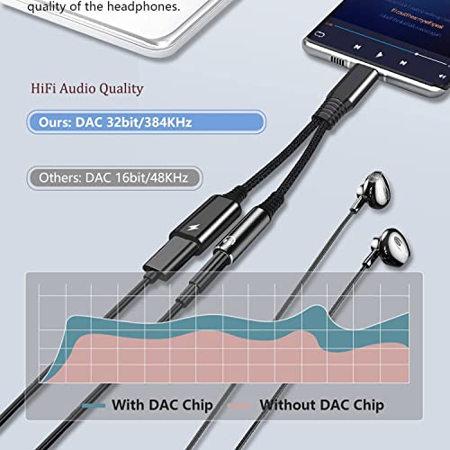 Samsung Galaxy S23 Headphone Adapter, 2 in 1 USB C to 3.5mm Audio Jack Hi-Res DAC and 60W Fast Charging Dongle Compatible with Pixel 7/7Pro/6/6Pro/5, Samsung Galaxy S23Ultra/S22+/S21FE/S20FE/S21/A53