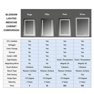 Blossom Recessed or Surface LED Mirror Lighted Medicine Cabinet with Lights, LED Medicine Cabinet with Defogger (20x32/Left Hinge)