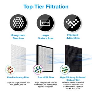 LEVOIT Air Purifier for Home Bedroom, H13 True HEPA Filter for Extra-Large Room, LV-PUR131 & Air Purifier LV-PUR131 Replacement Filter, True HEPA & Activated Carbon Filters Set, LV-PUR131-RF