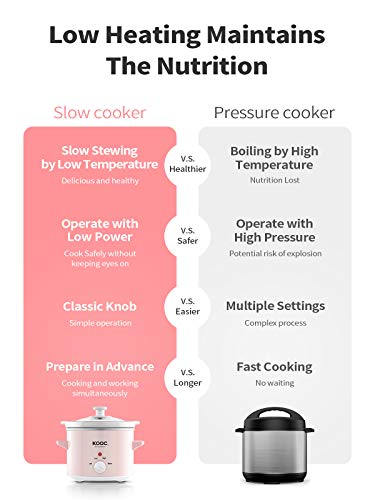 KOOC Small Slow Cooker, 2-Quart, Free Liners Included for Easy Clean-up, Upgraded Ceramic pot, Adjustable Temp, Nutrient Loss Reduction, Stainless Steel, Pink, Round