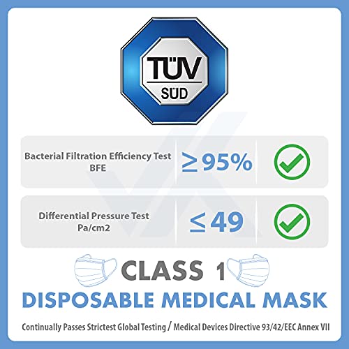 Voxkin Blue Disposable Medical Face Masks Pack of 50 - Lab Tested, 3 Ply Protection - Effective Filtration, Breathable Facial Masks with Earloop, Mouth & Nose Protection Dust Safety Masks