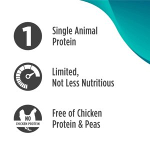 Nulo Freestyle Limited Ingredient All Breed Dog Food, Premium Allergy Friendly Adult & Puppy Grain-Free Dry Kibble Dog Food, Single Animal Protein with BC30 Probiotic for Healthy Digestive Support