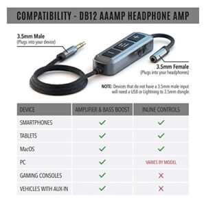 HELM DB12 AAAMP Mobile Headphone Amplifier, THX AAA Technology, Analog Amplifier, 12 dB Signal Boost,+6 dB Bass Boost, THX Certified, Male 3.5mm to Female 3.5mm Audio Jack, Studio Sound On The Go