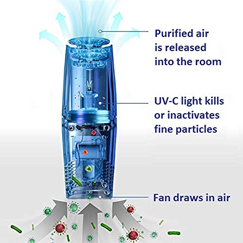 Air Purifier Wall Plug In with 2 UVC Bulbs - Portable Home Air Sanitizer with UV-C Light - Kitchen Purifier, Odor Reducer, and Neutralizer for Small Rooms & Office