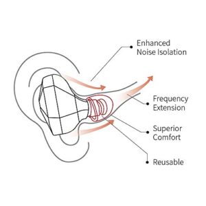 Light Harmonic Memory Foam Ear Tips Noise Reduction | Dust Proof | Replacement for 4.5-5 mm Earphones | Provides Great Seal & Sound Isolation | Premium Comfortable Large Size | 6 Pieces (Black & Red)