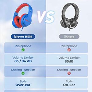 iClever Kids Headphones for School Travel, Safe Volume 85/94dB, HD Mic Stereo Sound Over-Ear Girls Boys Headphones for Kid, FunShare Foldable 3.5mm Wired Kids Headphones for iPad Computer, HS19 Blue