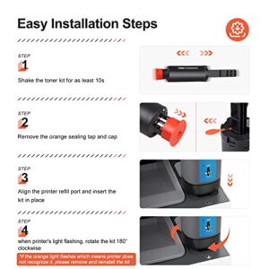 v4ink Compatible 143A 143AD Toner Reload Kit Replacement for HP 143A W1143A 143AD W1143AD Black for use in HP Neverstop Laser 1001nw MFP 1202w 1202nw 1201n 1001 1202 1201 Printer (with Chip, 2 Packs)