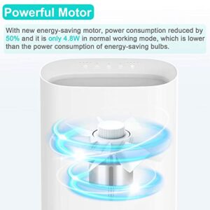 HIMOX Air Purifiers for Home Large Room Mold Pets Odor Hair Allergies in Bedroom House Office 2000 ft², 5 in 1 Medical Grade H13 Ture HEPA Filter 99.99% Removal of Dust Smoke Pollen, Ozone Free, H05