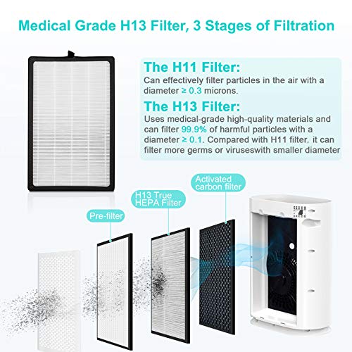 HIMOX Air Purifiers for Home Large Room Mold Pets Odor Hair Allergies in Bedroom House Office 2000 ft², 5 in 1 Medical Grade H13 Ture HEPA Filter 99.99% Removal of Dust Smoke Pollen, Ozone Free, H05