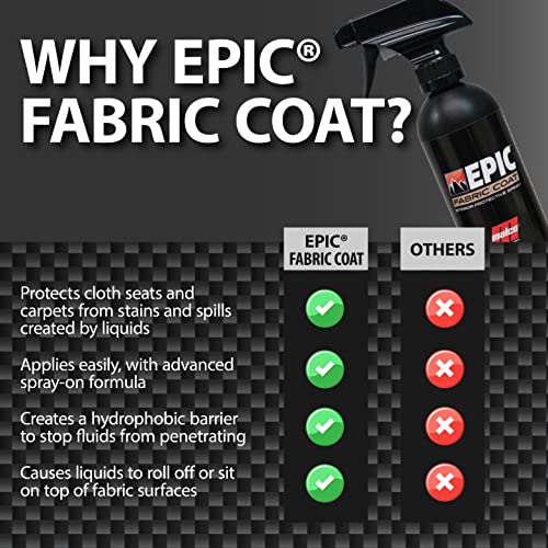 Malco Epic Fabric Coat – Advanced Fabric Protection/Protects Cloth Seats and Carpets/Prevents Interior Staining of Vehicle Surfaces / 16 oz. (260716)