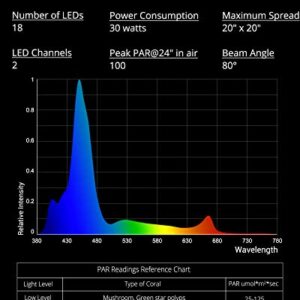 NICREW 30W Reef LED Aquarium Light, Dimmable Marine LED Light with Dual Channel Wired Controller, Nano Fish Tank Light for Saltwater Coral Fish Tanks