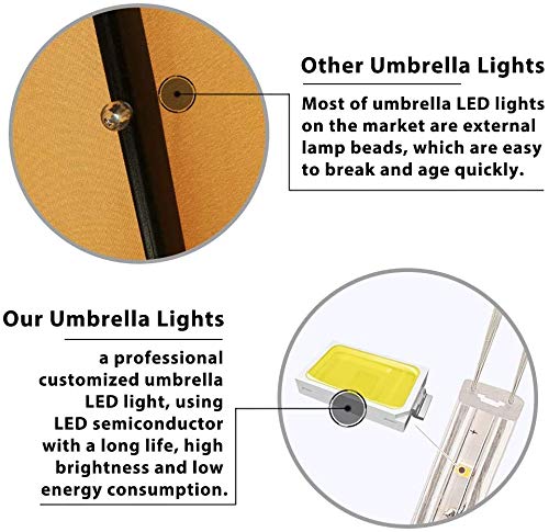 Romayard 9Ft Solar Lighted 80 LED Patio Umbrella with 8 Aluminum Ribs/Tilt Adjustment and Crank Lift System,Table Market Patio Umbrella for Outdoor