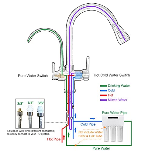 MENATT Filter Kitchen Faucet with Drinking Water Faucet, High Arc Pull Down 3-Way Kitchen Faucet, 3 in 1 Sink Cold and Hot Mixer Tap (Brushed Nickel)