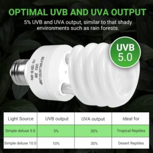 Simple Deluxe 1 Pack 26 Watts Reptile UVB 5.0 Spiral Compact Terrarium Bulb for Rainforest Type Reptiles